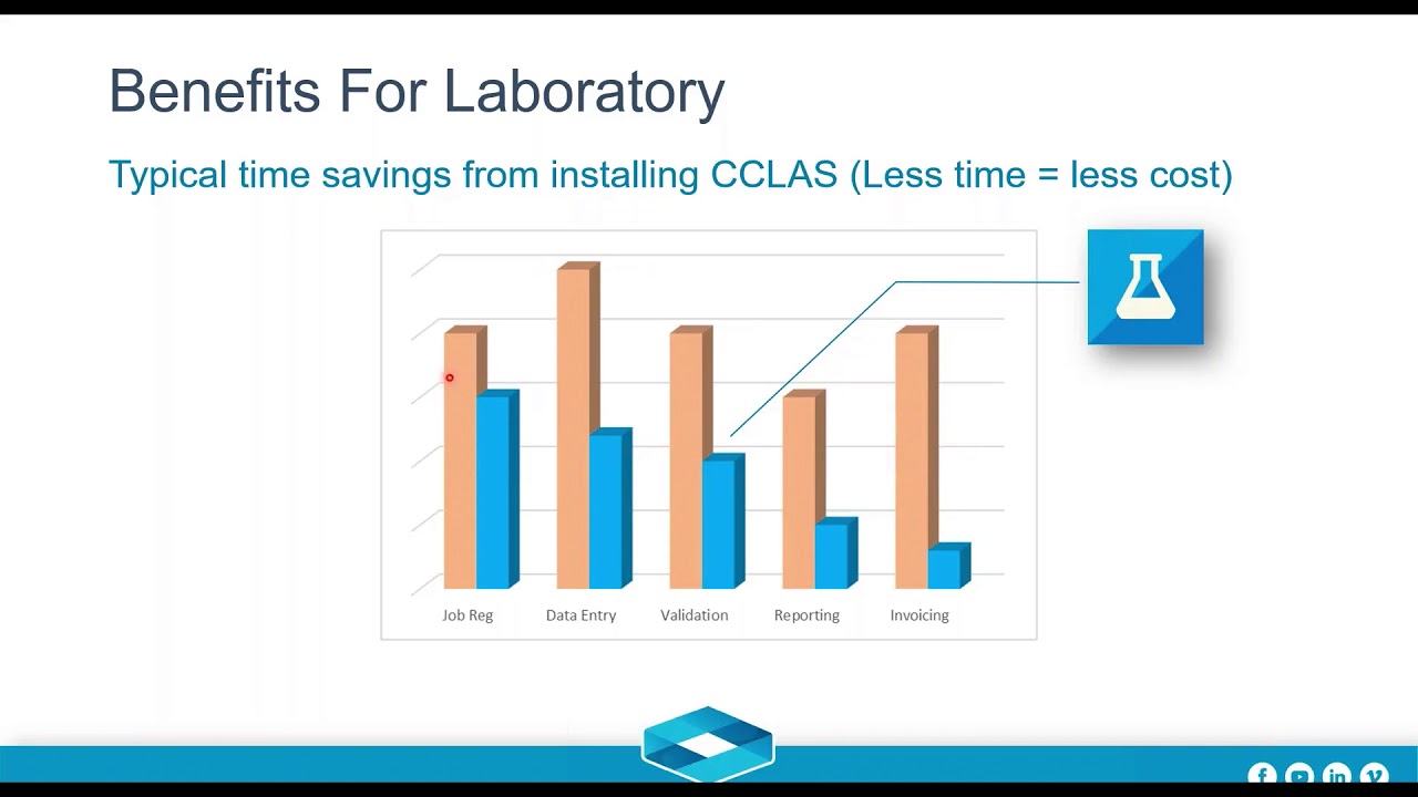 CCLAS EL Webinar - Introducing our world-class LIMS and its newest implementation approach ...
