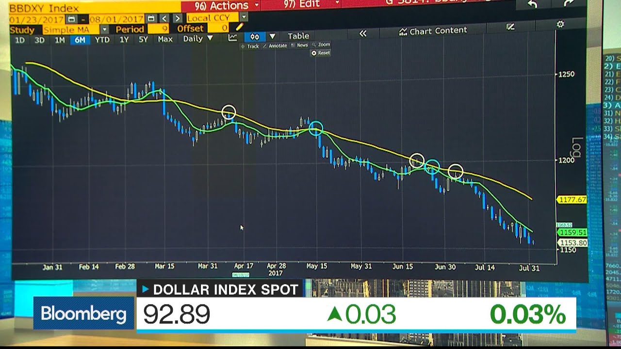 RBC's Elsa Lignos Offers Short-Term Dollar Warning - YouTube