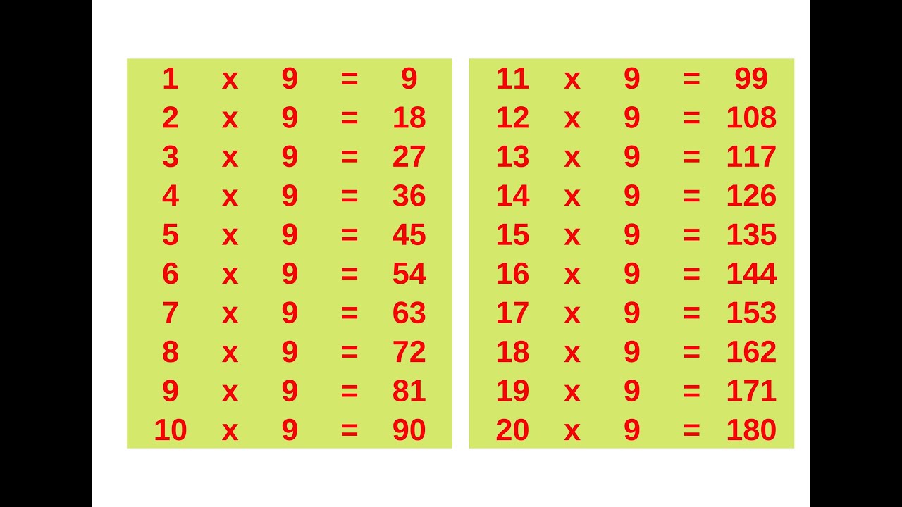 Maths - Multiplication Tables - Tables 9 - YouTube