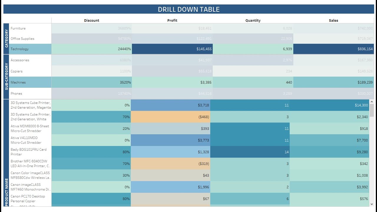01 Workarounds In Tableau Table Drill Down Levels YouTube 01 Workarounds In Tableau Table Drill Down Levels YouTube