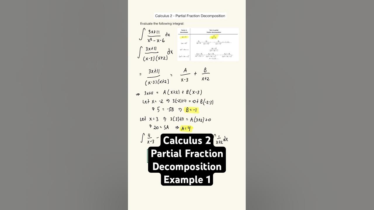 Calculus 2 - Partial Fraction Decomposition Example 1 #partialfractiondecomposition #calculus2 ...