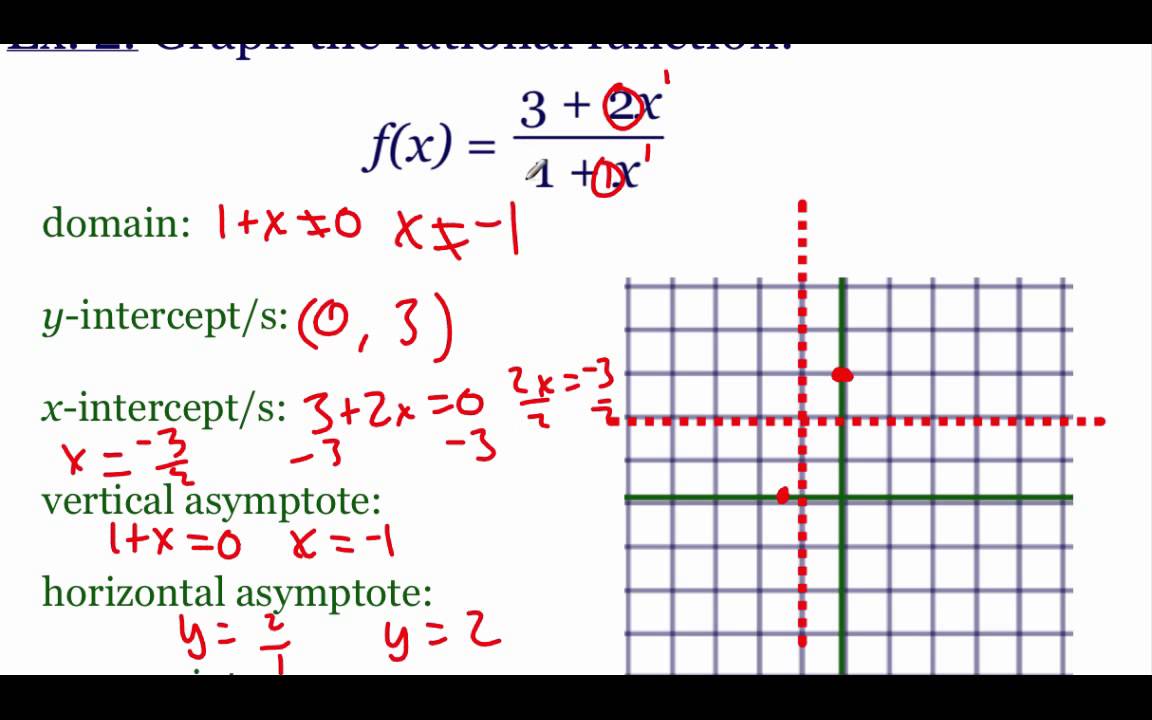 Pre-Calculus 2.6: Rational Functions part 2 - YouTube