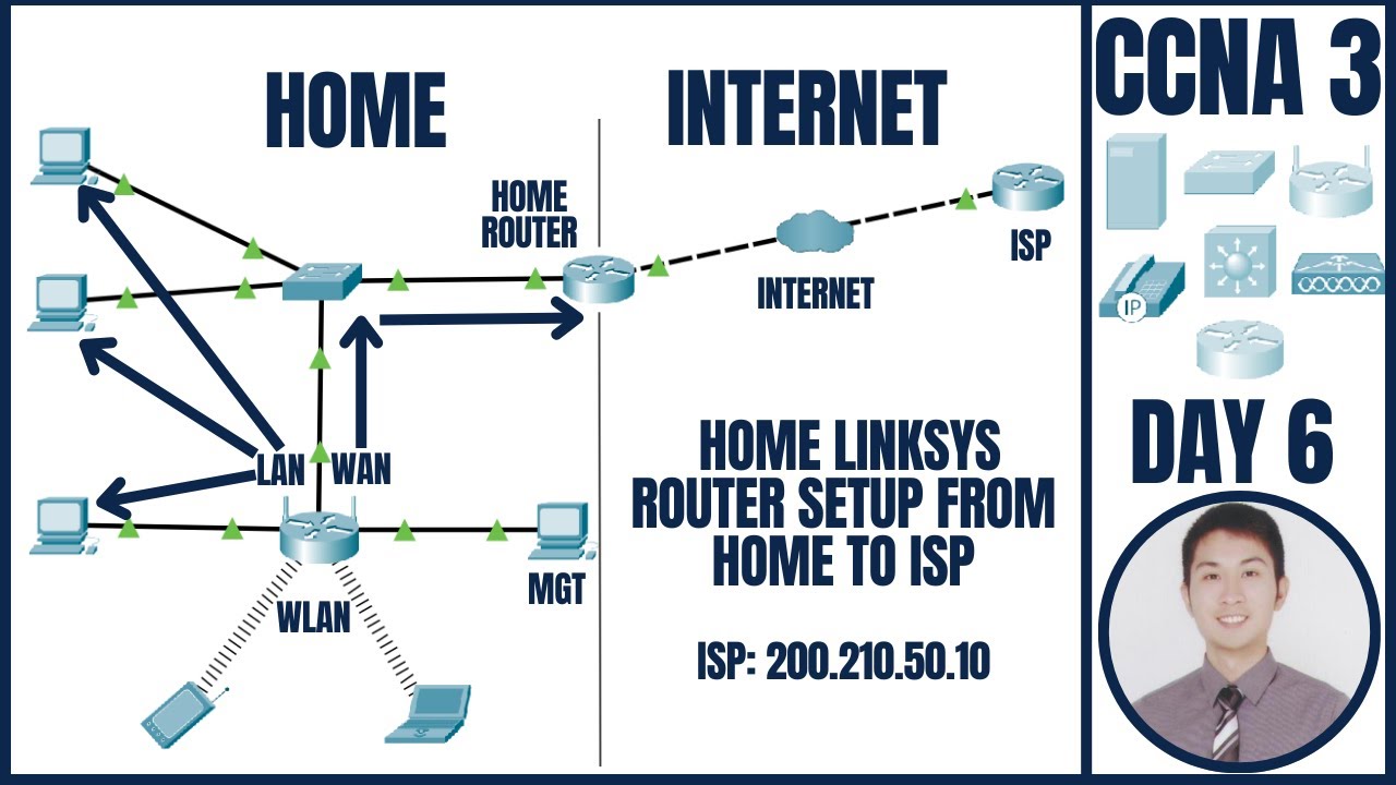 Home Router to Internet and ISP | CCNA 3: Day 6 - YouTube