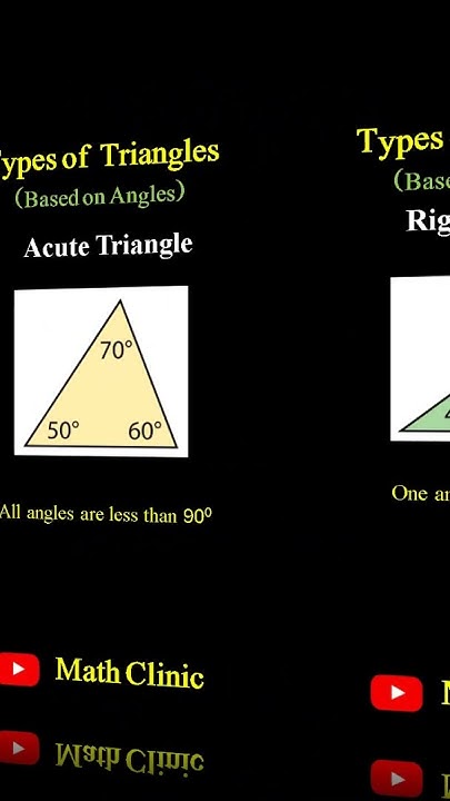 Types of Triangles Based on Angles #geometry #shorts #mathclinic - YouTube