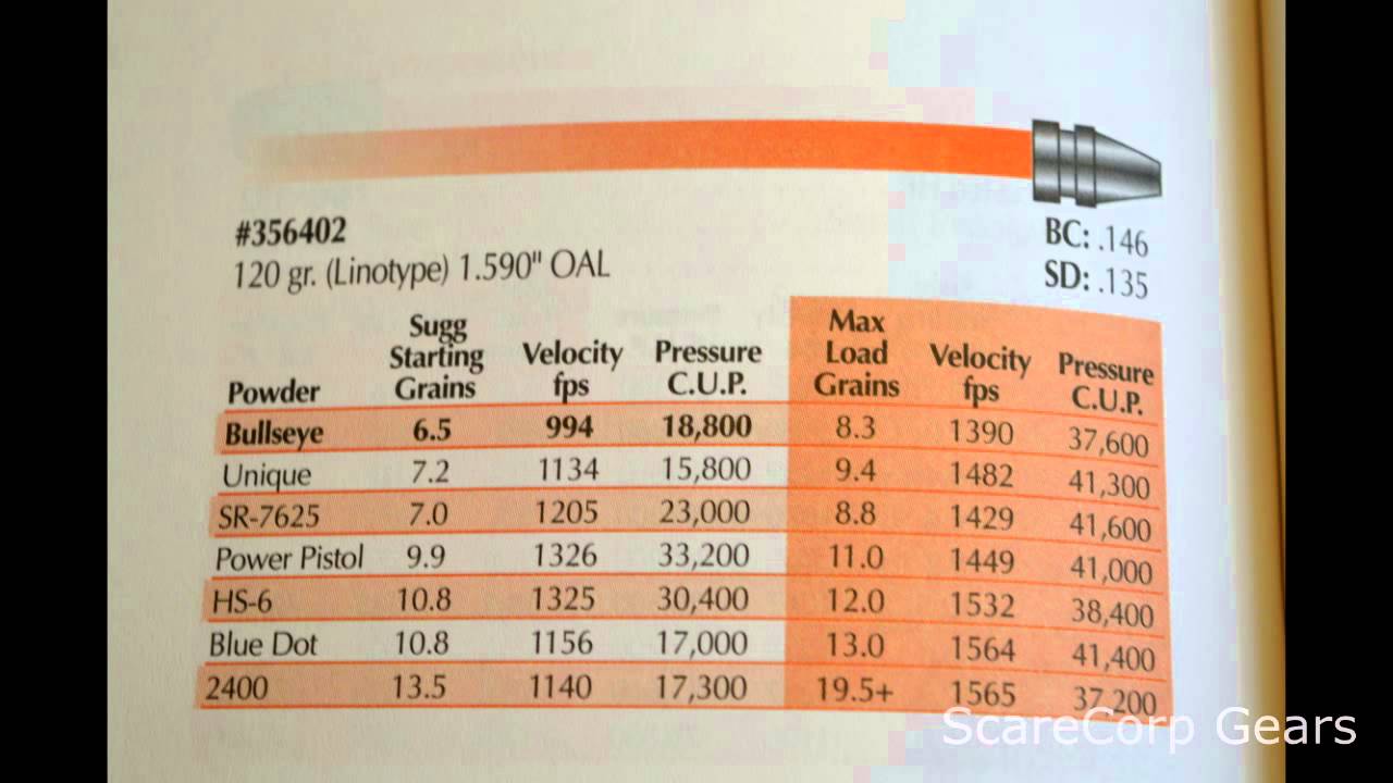 Lyman 49th Reloading Handbook - 357 - YouTube
