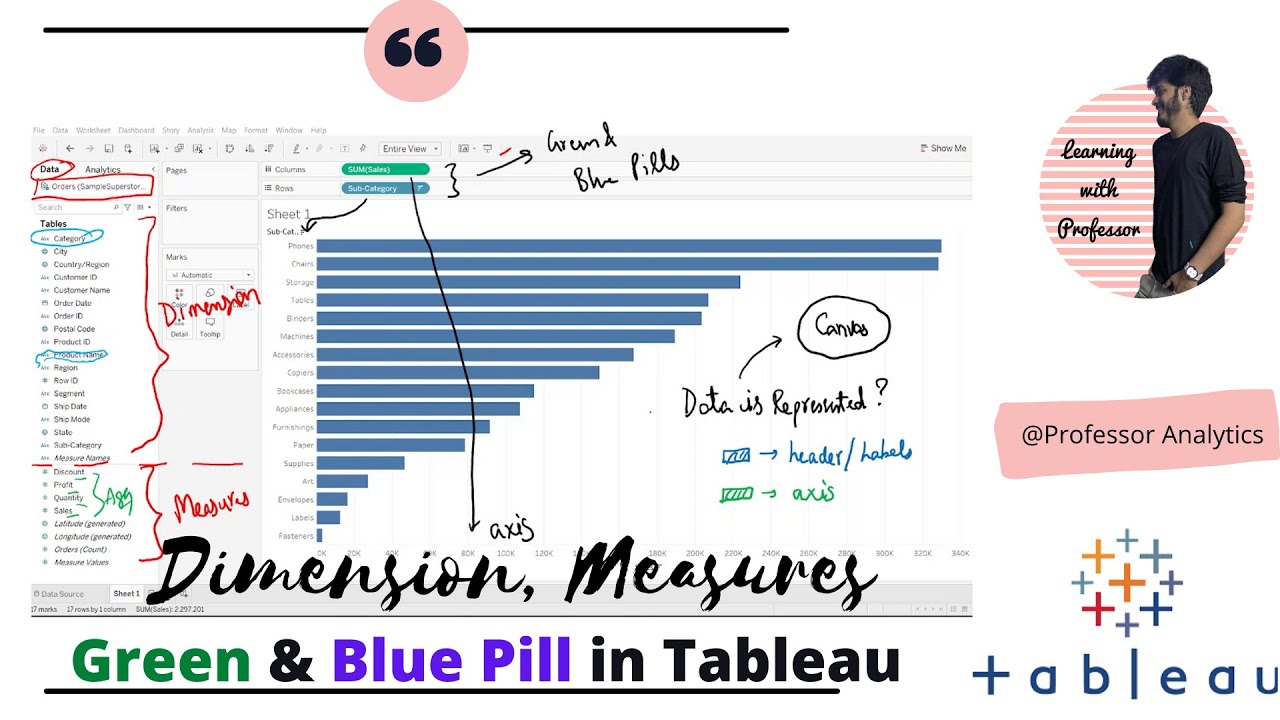 Dimension ,Measures ,Green and Blue Pill , Discrete vs Continuous ...