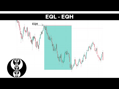 Mentoria Ep. 10 - EQL EQH (EQUAL LOWS EQUAL HIGHS) - ICT CONCEPTS español #ict #smc #trading