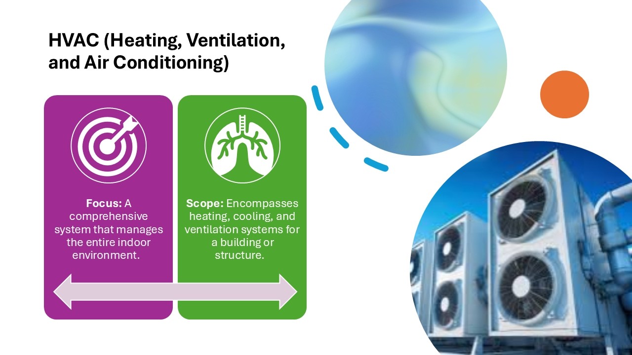 Difference Between AC and HVAC - YouTube
