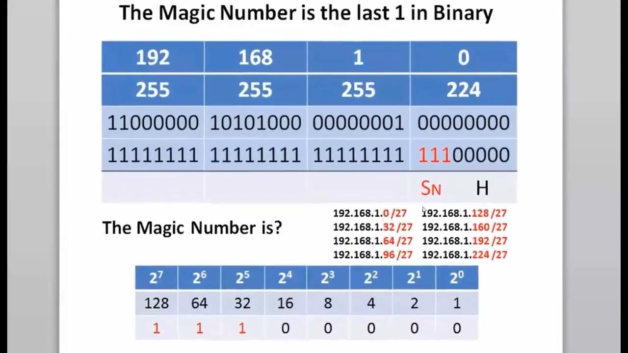 CCNA - Subnet with the Magic Number - YouTube