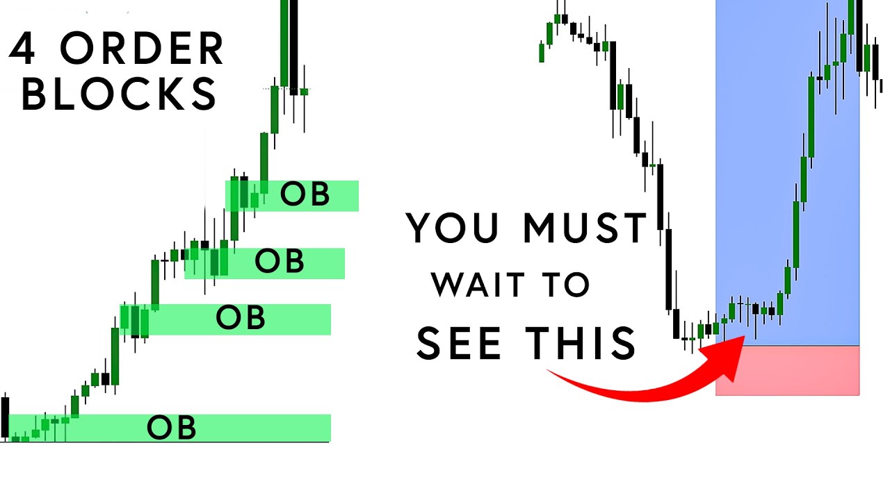 knowing the Right order block for your entry ||Precision - YouTube