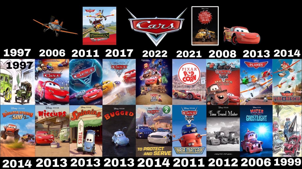 Disney Pixar cars the Evolution 1997-2022 CC95 2.0 - YouTube