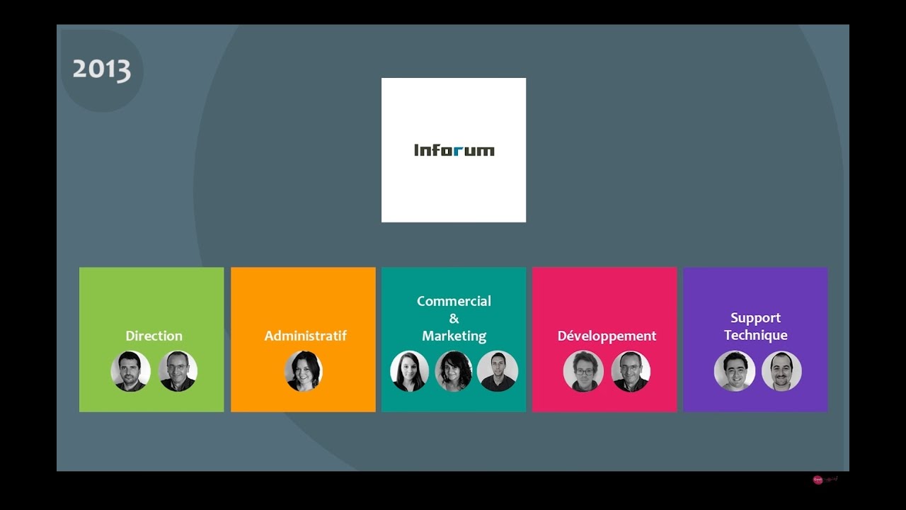 Inforum presentation (english) - YouTube