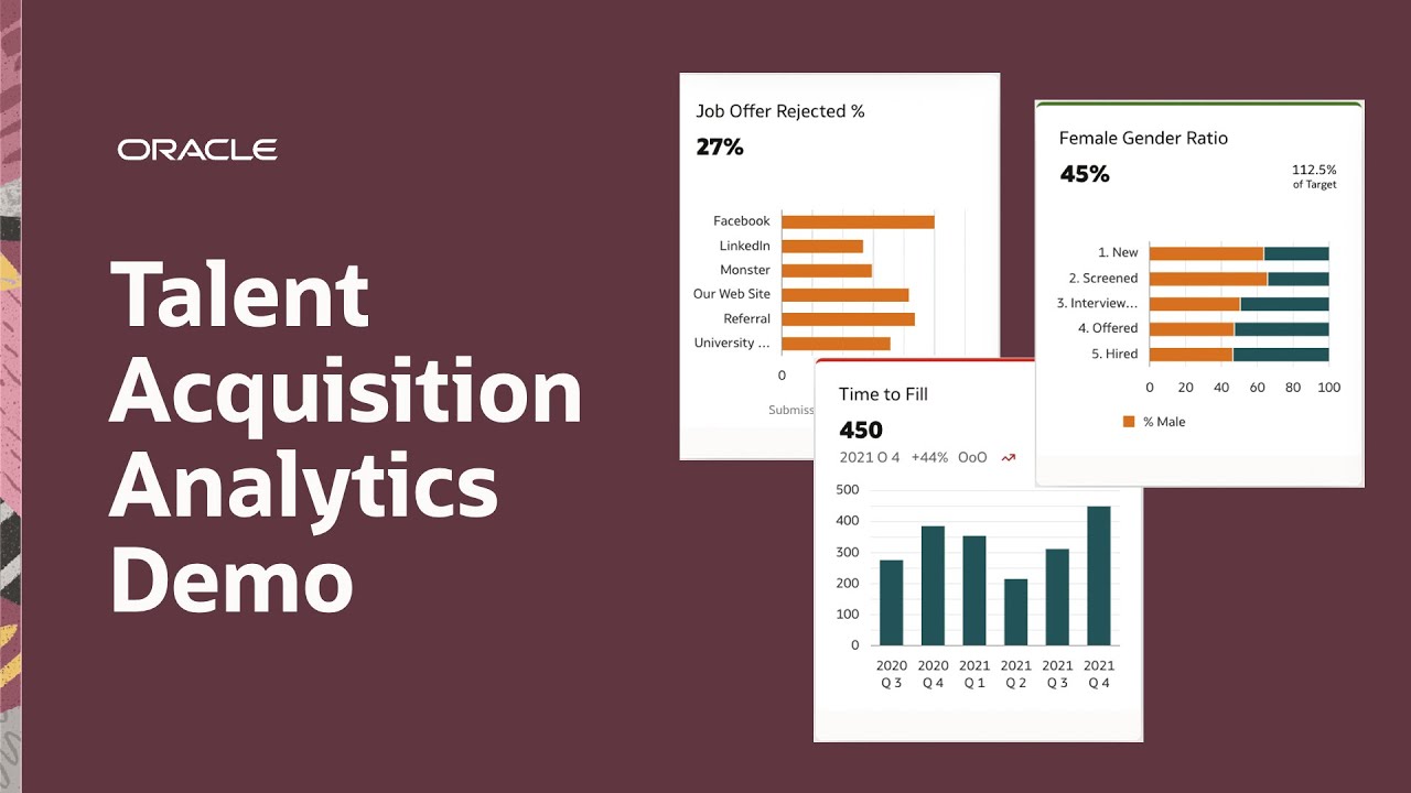 Talent acquisition analytics: Align your recruiting strategy with ...