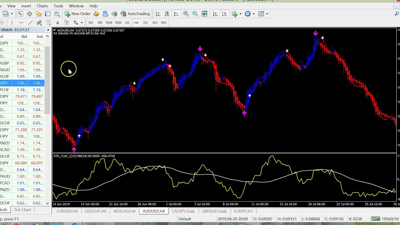 FX RUBICON ...SUPER PREMIUM STRATEGY IS FINALLY HERE !!!!! - YouTube
