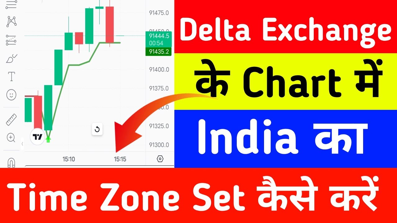 delta exchange India app ke chart me india ka time kaise set kare ...