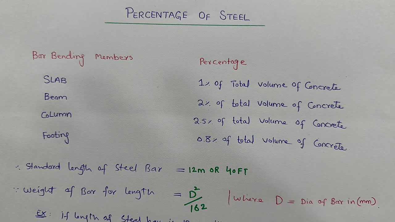 Quantity of Steel for beam column and Slab - YouTube