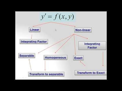 Applied Mathematics II Week 1 (Video Lecture-1) - YouTube