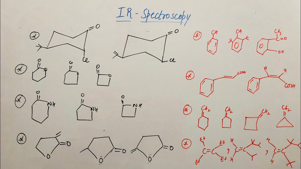 IR SPECTROSCOPY PROBLEMS LAST PART IIT JAM / CSIR NET - YouTube