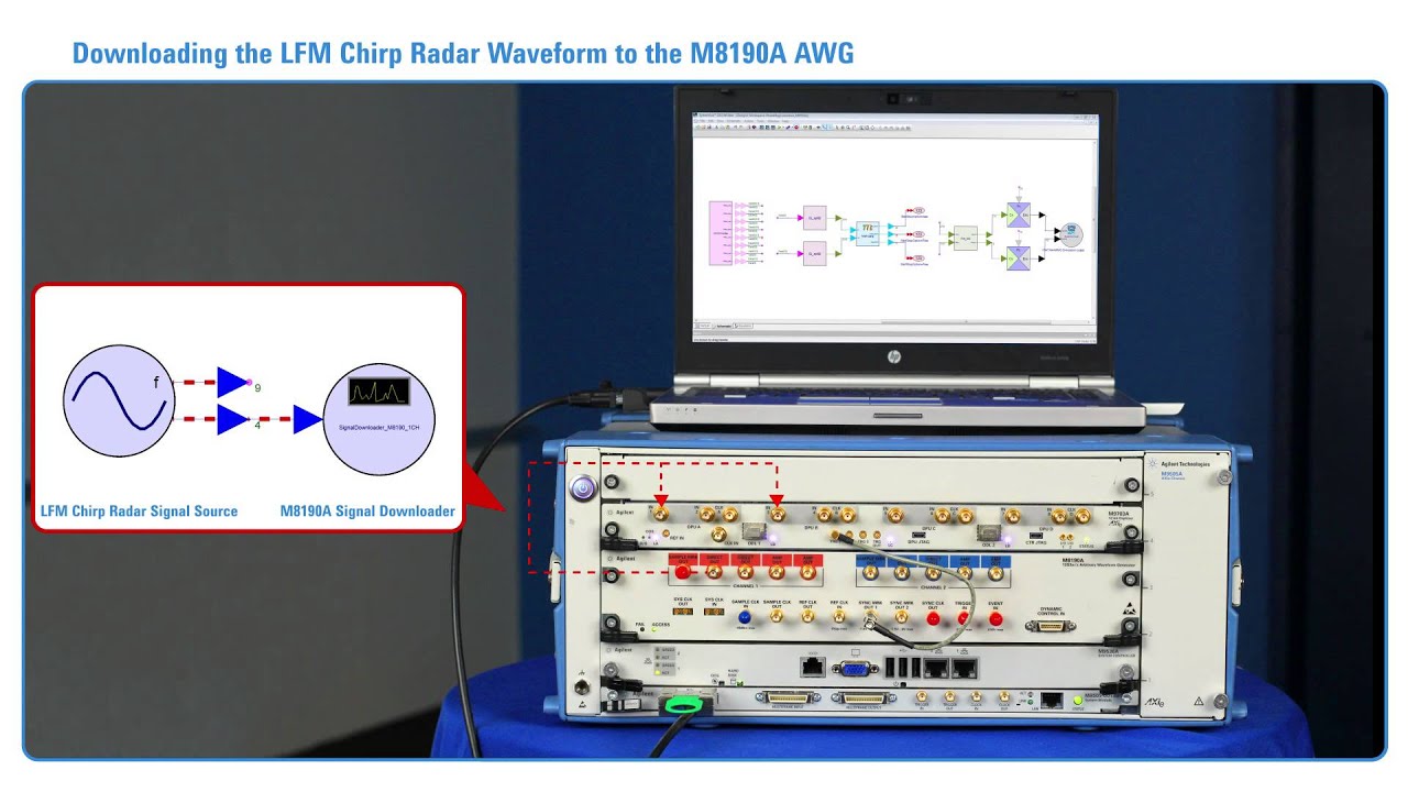 Integrated Design-to-Test Flow for Complete Radar/EW Systems - YouTube