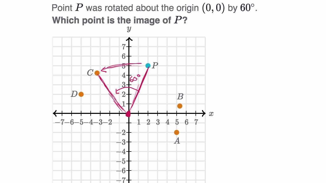 Positive And Negative Rotaion Of Points Example YouTube Positive And Negative Rotaion Of Points Example YouTube