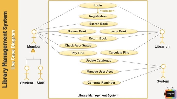 Use Case Template For A Library Management System Use