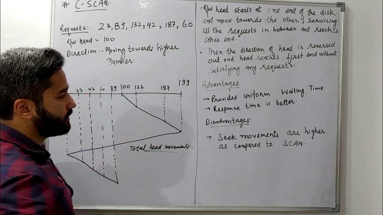 C-SCAN Disk Scheduling in Operating System| Algorithm with example | OS | CSCAN - YouTube