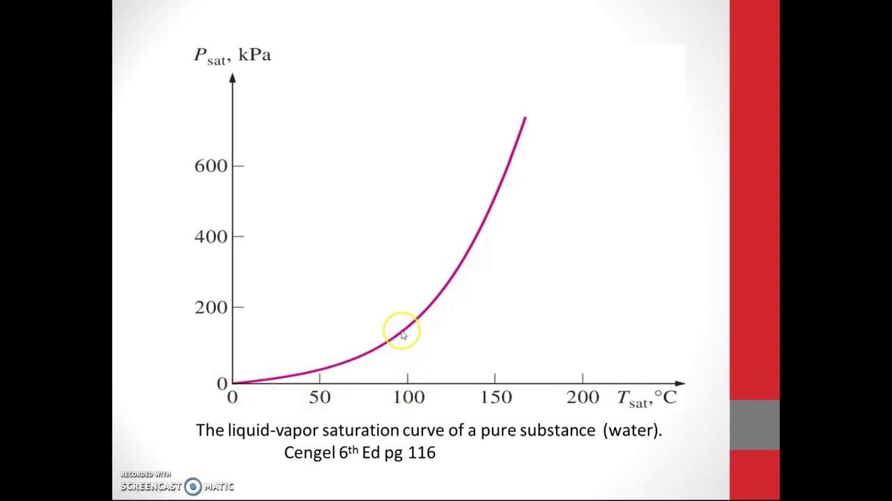 Module 2 Psat & Tsat - YouTube