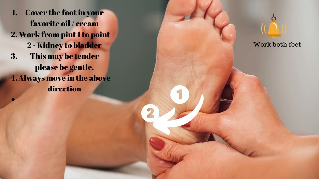 Reflexology Urinary Kidney & Bladder - YouTube