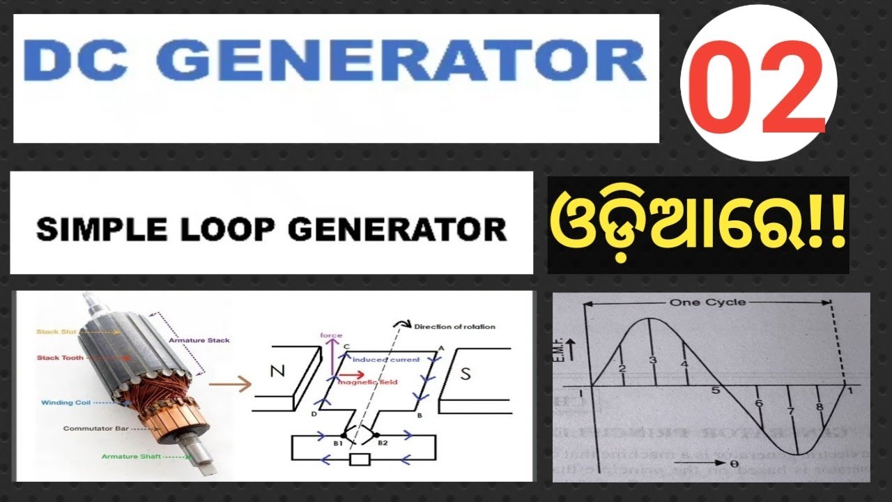 SIMPLE LOOP GENERATOR || WORKING PRINCIPLE OF DC GENERATOR || - YouTube