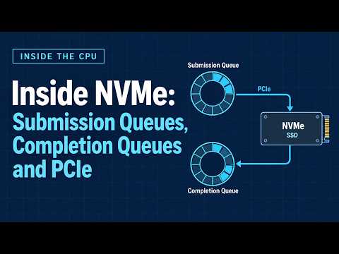 Inside NVMe: Submission Queues, Completion Queues and PCIe
