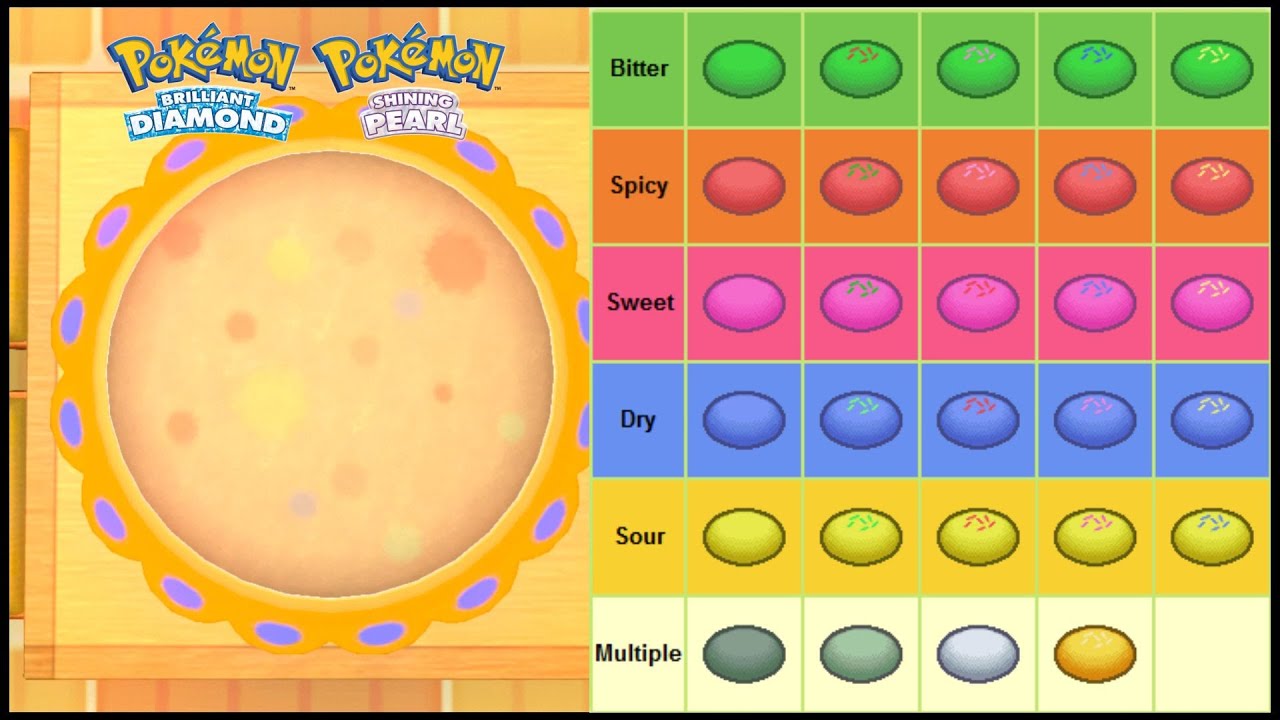 How To Make Poffins in Pokemon Brilliant Diamond and Shining Pearl ...