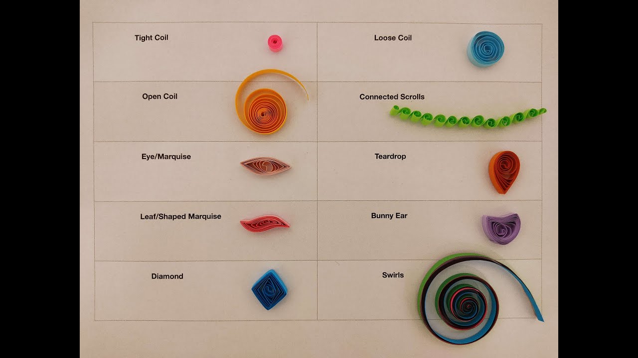 Quilling Basic Shapes//Quilling for Beginners//Top 10 most used by me ...