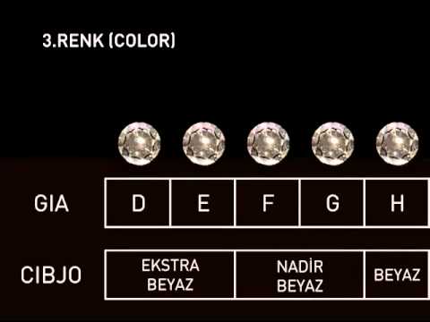 evastore.com.tr  4C Özelliği