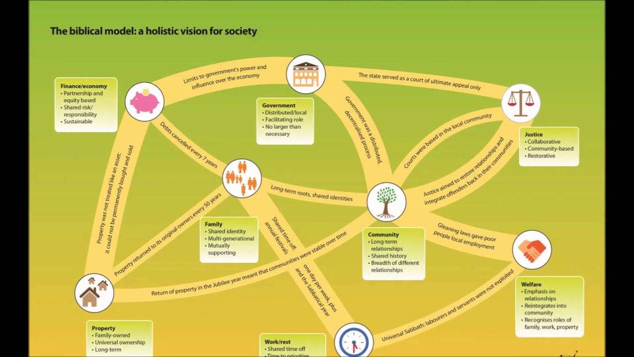 Introducing the Jubilee Roadmap - YouTube