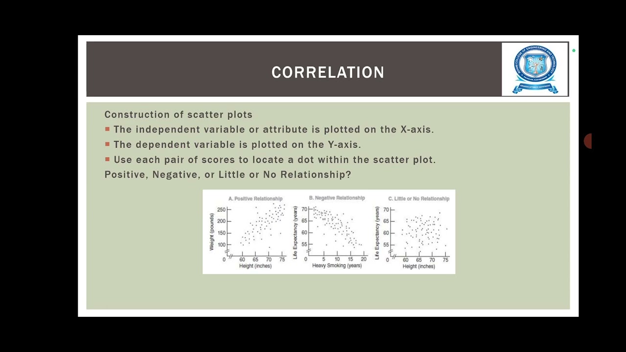 Correlation,Scatter plots, correlation coefficient for quantitative ...