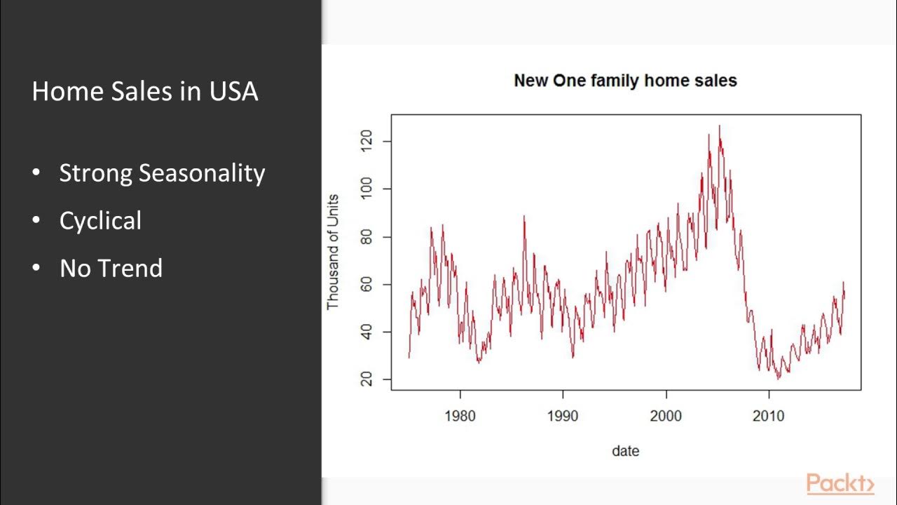 Developing Financial Analysis Tools : Basic Features of a Time Series | packtpub.com - YouTube