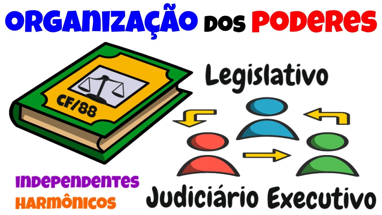 Organização dos Poderes (Executivo, Legislativo e Judiciário) para OAB ...