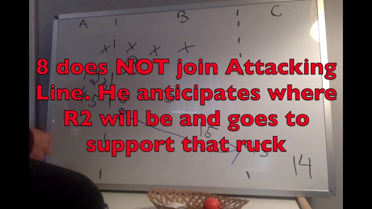 RugbyIQ: 2-4-2 Attack Structure: Scrum Set Up - YouTube