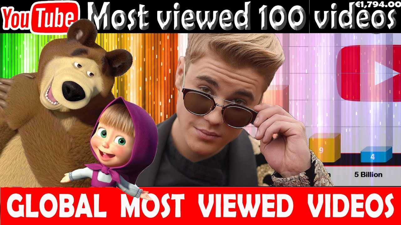 Most Viewed videos on YouTube - 19 Aug. 2024 №45 - YouTube