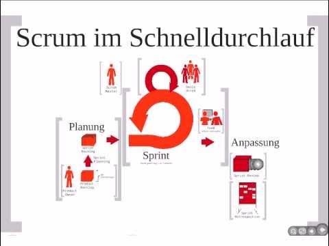 Scrum Im Schnelldurchlauf V2.0 - YouTube