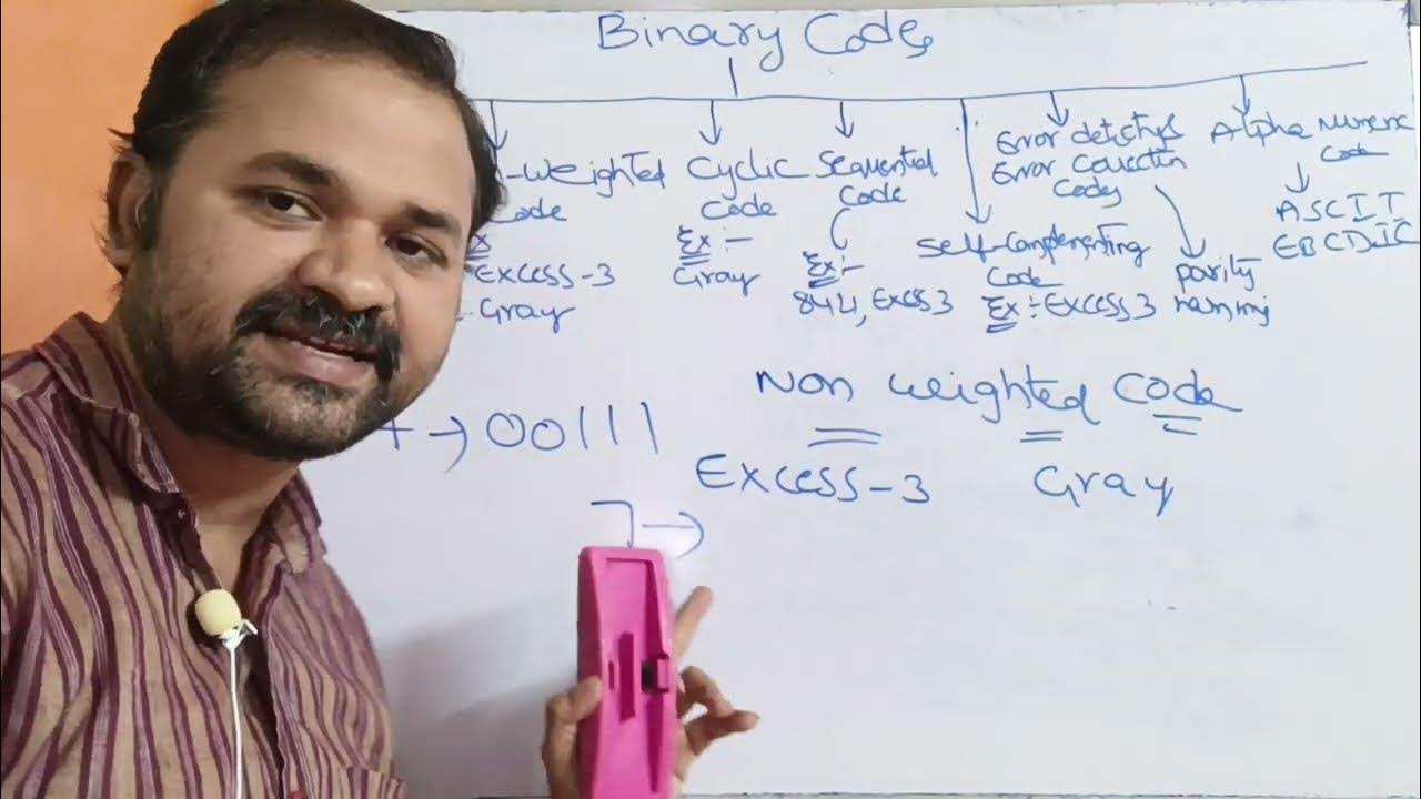 Classification of Binary Codes || Digital logic design || DLD || STLD || Digital Electronics ...