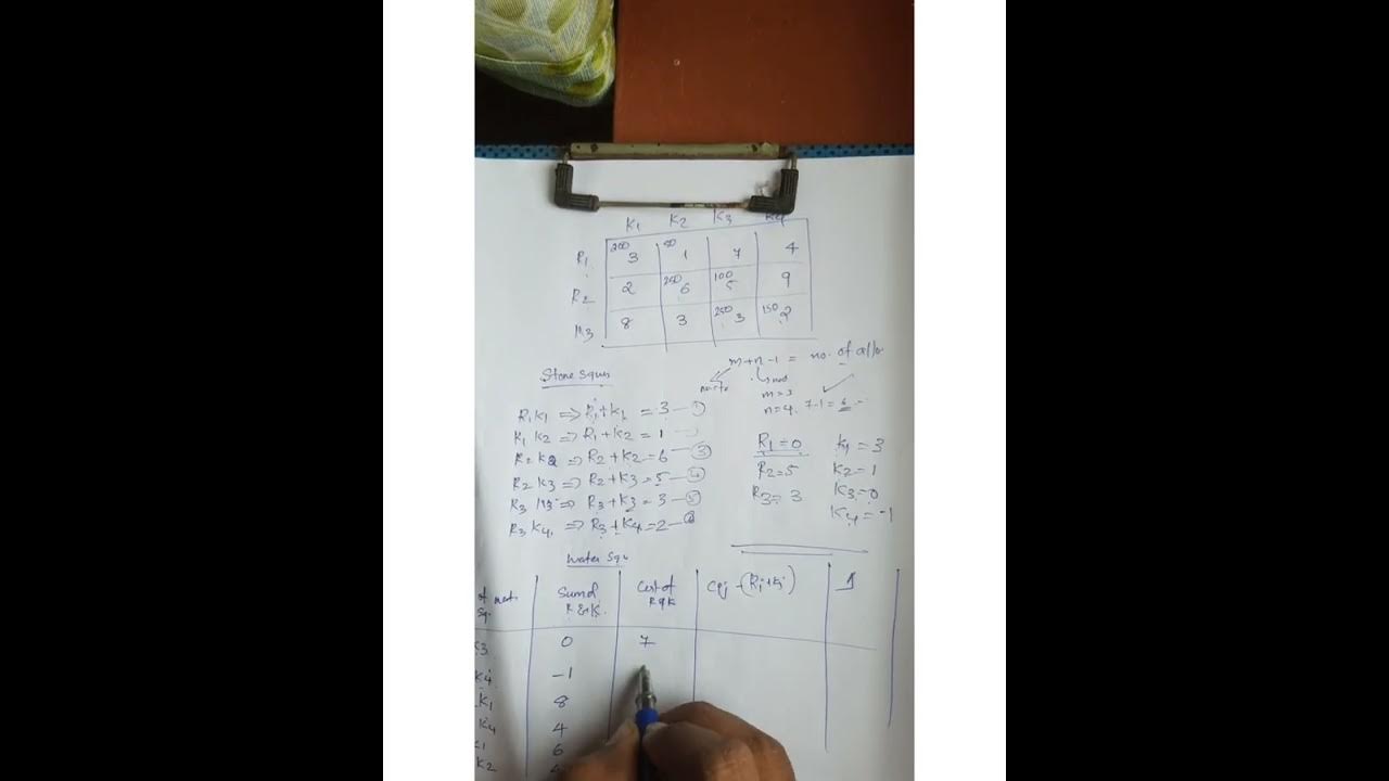 OPTIMALITY CHECKING USING MODI METHOD (UV METHOD) - YouTube