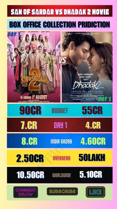 san of sardar vs dhadak 2 movie 1 day box office collection #shorts # ...