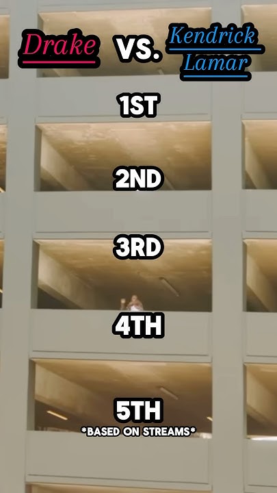 Drake Vs. Kendrick Lamar Battle Based on Streams #rap #drake # ...