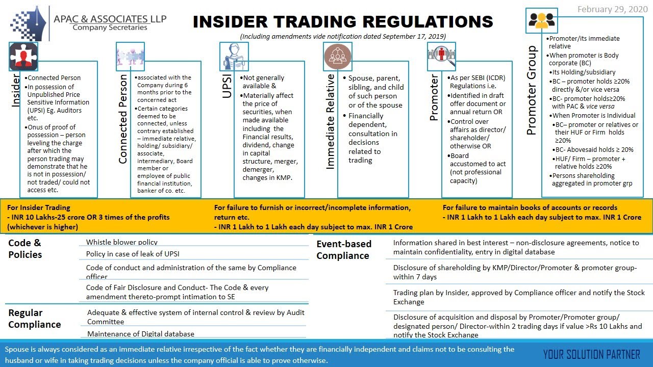 Insider Trading Regulations - YouTube