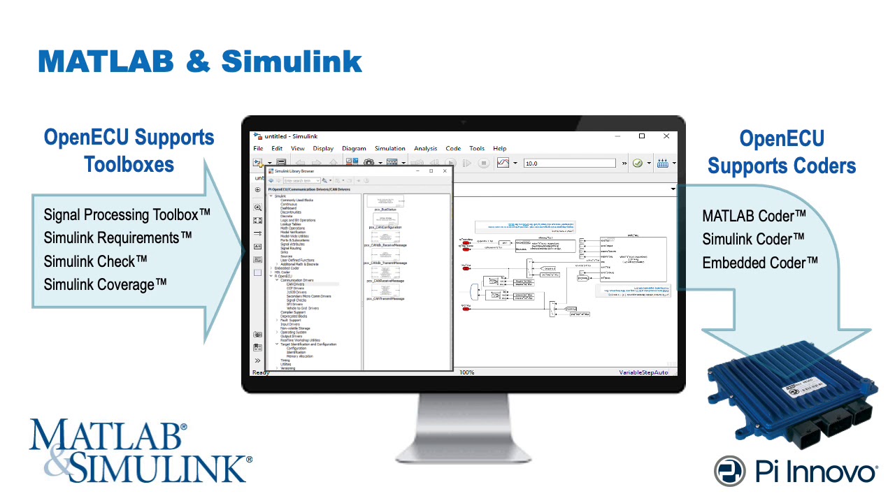 Pi Innovo Digital Days Oct 2020 - YouTube