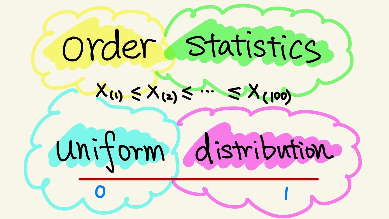 Order Statistics of Uniform Distribution: expectation of the second ...
