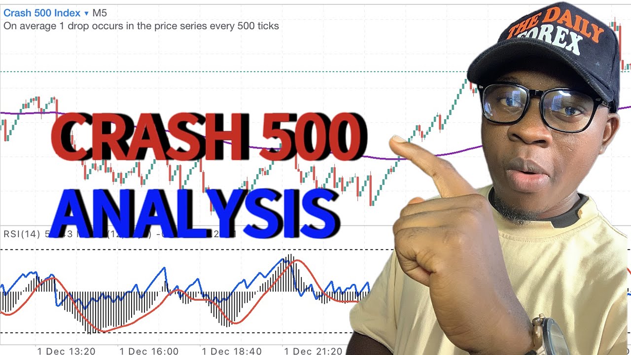 How to trade crash 500 index using technical analysis - YouTube
