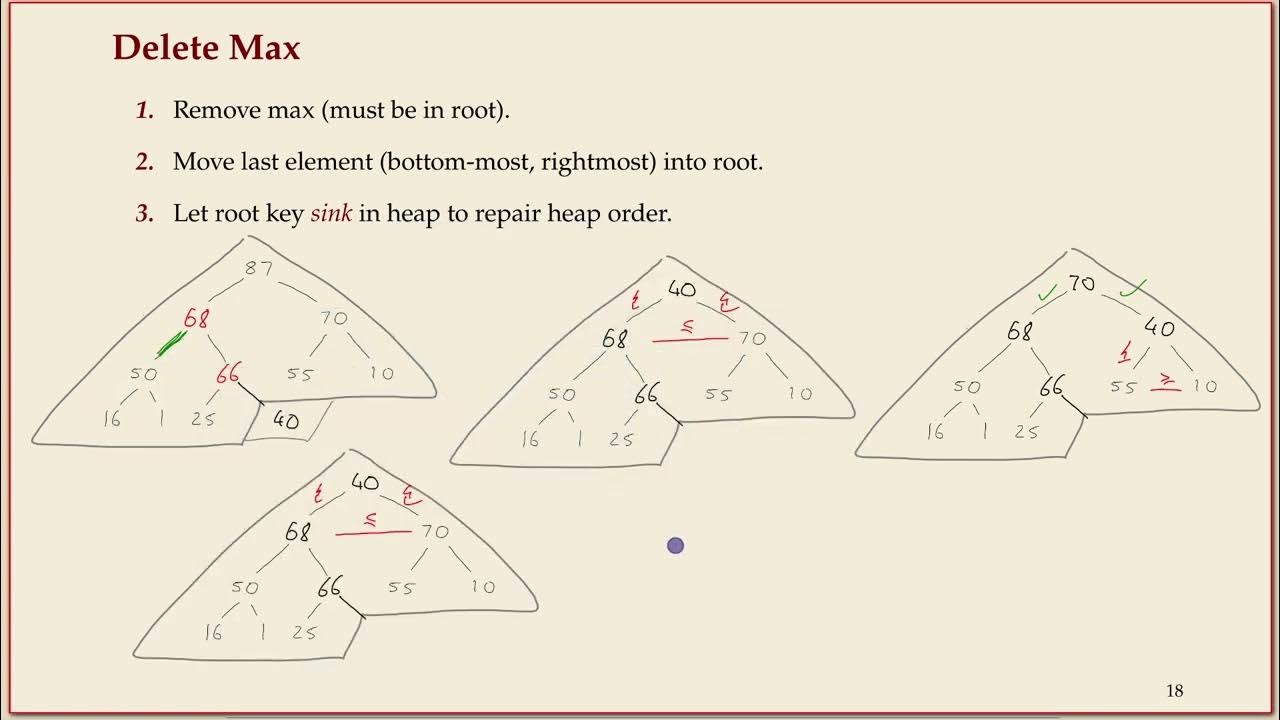 COMP526 (Fall 2023) 2-4 §2.4 Operations on binary heaps - YouTube
