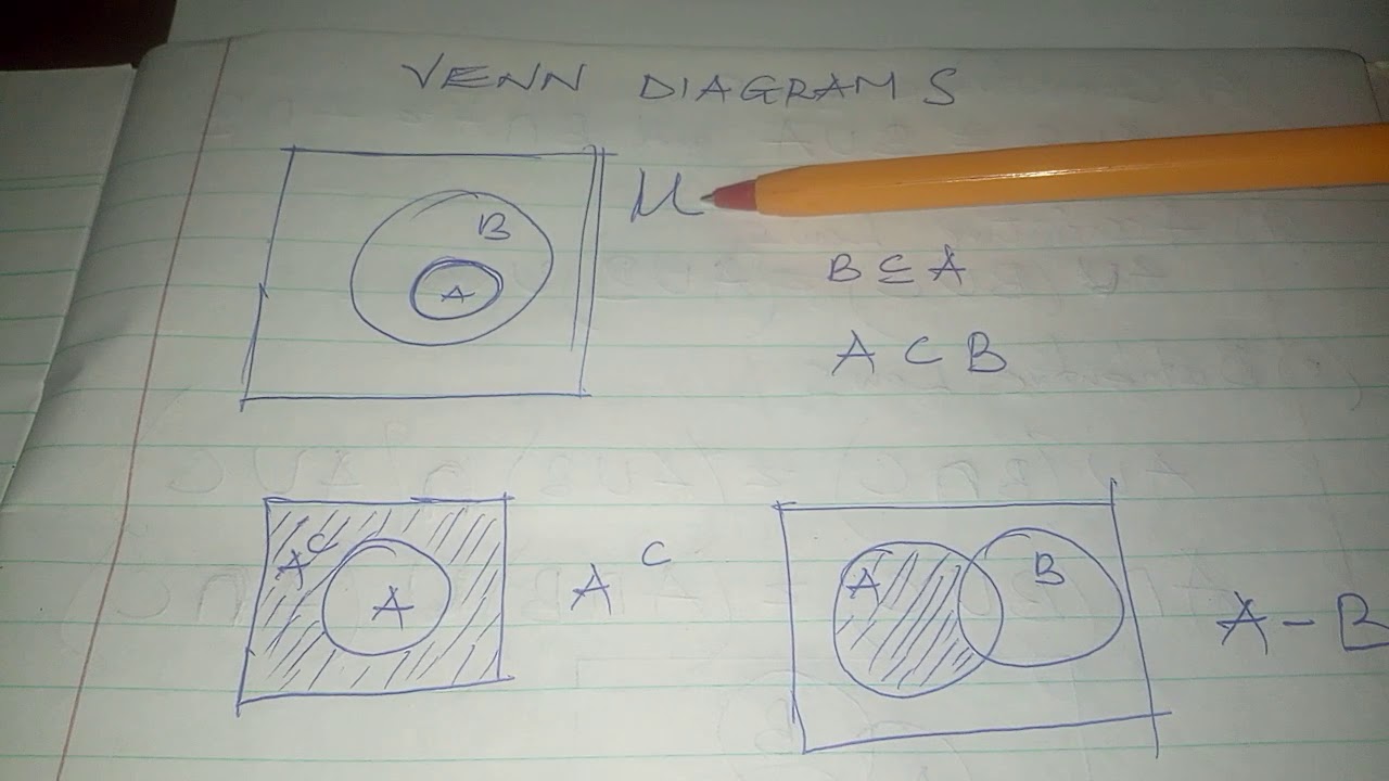 VENN DIAGRAMS-SETS THEORY - YouTube